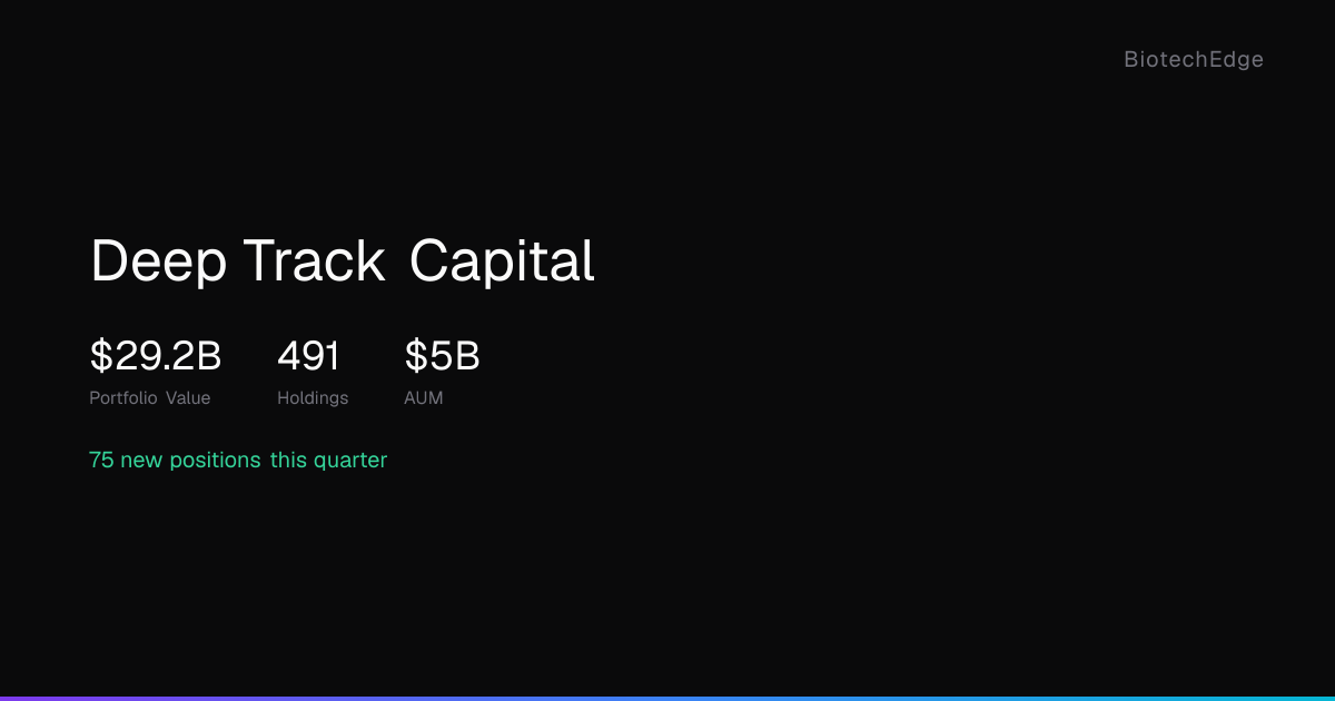 Deep Track Capital: 58 Biotech Holdings (Q1 2026) | BiotechEdge